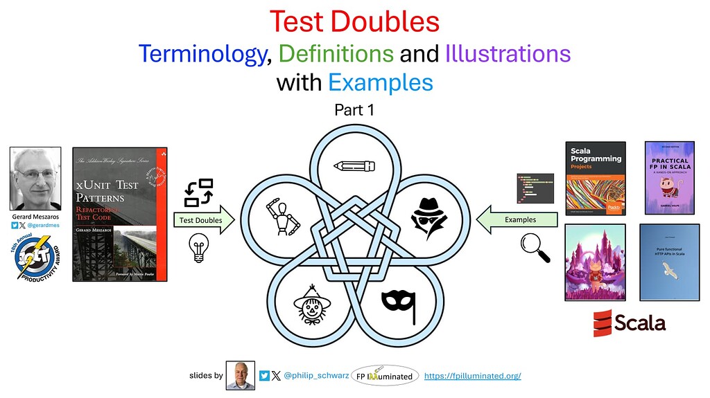 Test Doubles - Terminology, Definitions and Illustrations - with ...