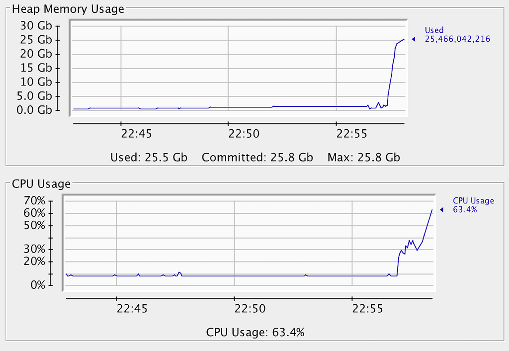 Scala3 compiler out if heap memory - Question - Scala Users Scala3 compiler out if heap memory - Question - Scala Users