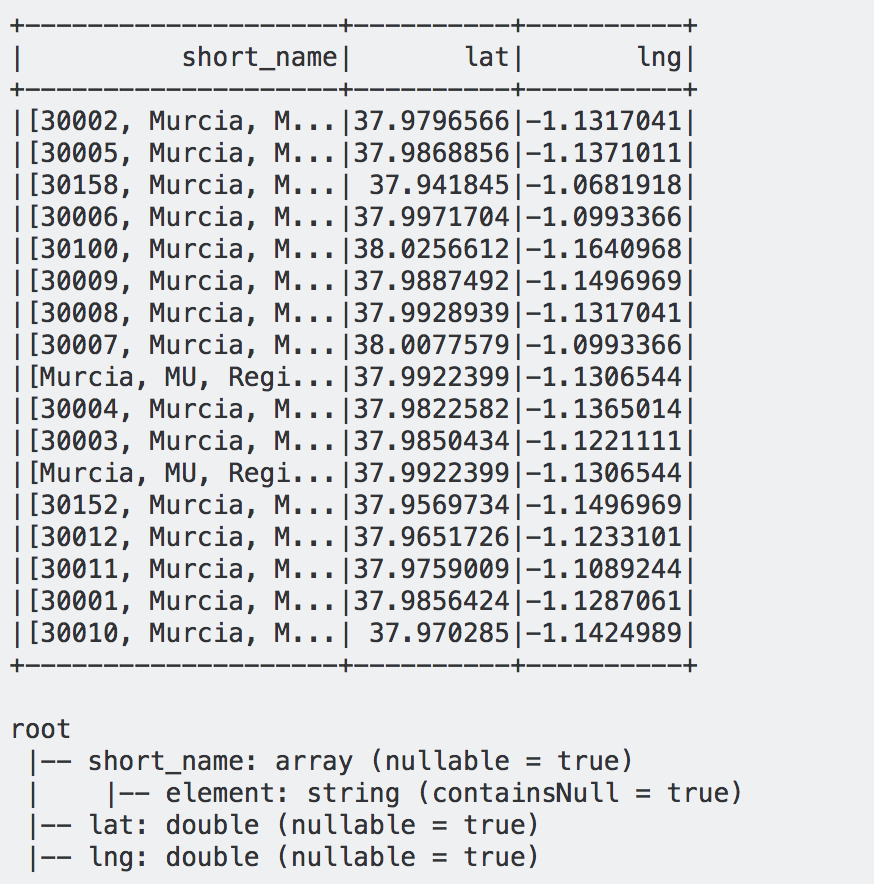 How To Select The First Element Of An Array In A Dataframe Column ion Scala Users